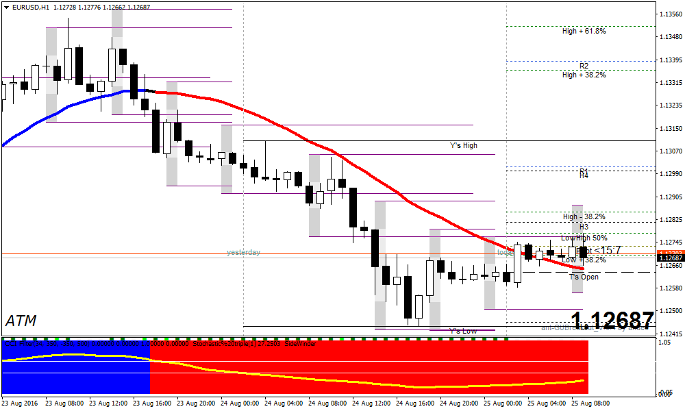 Forex Breakout Zone Strategy - ForexMT4Indicators.com