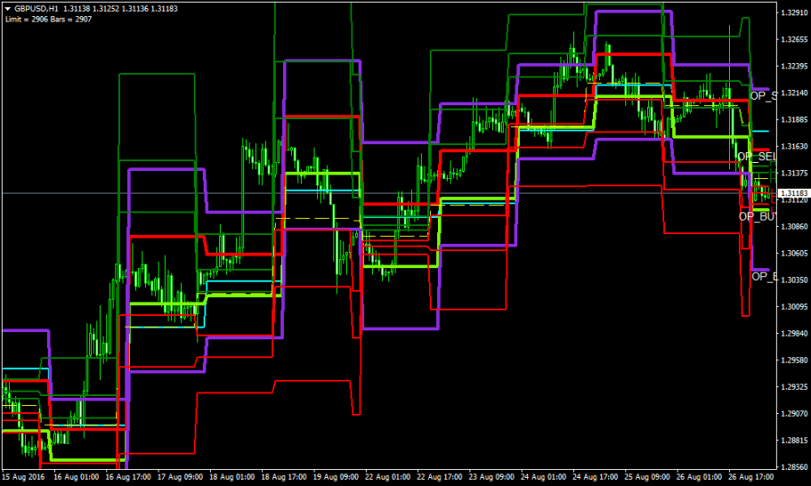 Binary Options Indicators - ForexMT4Indicators.com