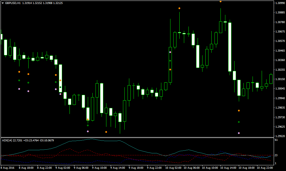 Channel Forex Breakout Strategy - ForexMT4Indicators.com