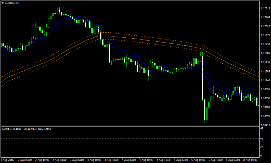 Cobra Forex Trend Following Strategy - ForexMT4Indicators.com
