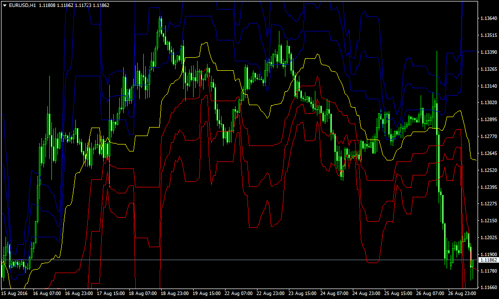 Fox Forex Pivot Points Strategy - ForexMT4Indicators.com