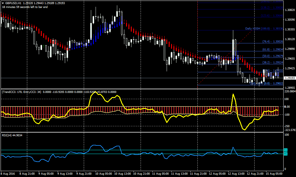FX Prime Forex Scalping Strategy - ForexMT4Indicators.com