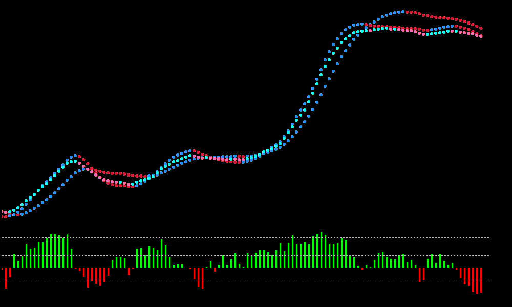 Isakas Sekelper Forex Scalping Strategy - ForexMT4Indicators.com Isakas Sekelper Forex Scalping Strategy - ForexMT4Indicators.com