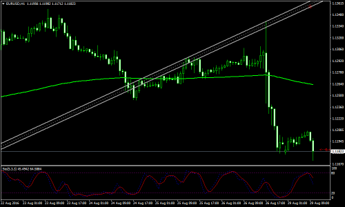 Level Reversal Forex Pivot Points Strategy - ForexMT4Indicators.com