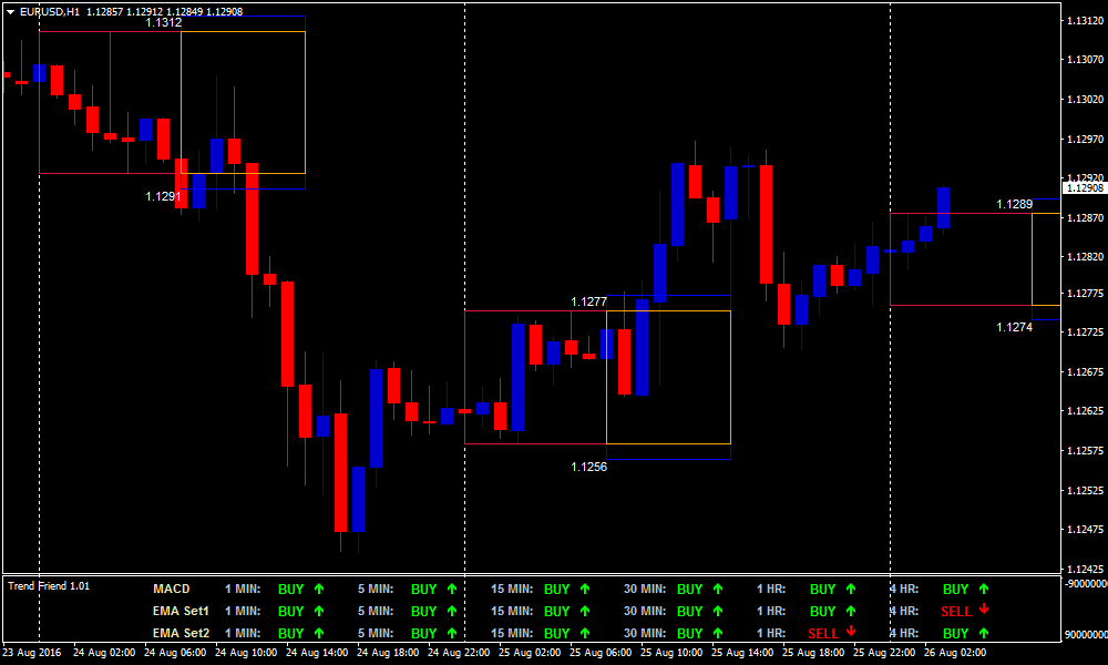 Morning Forex Breakout Strategy - ForexMT4Indicators.com