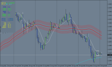 Range Forex Breakout Strategy - ForexMT4Indicators.com
