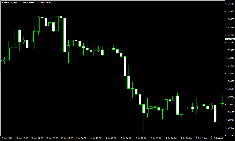 Support and Resistance Dynamic Forex Scalping Strategy ...
