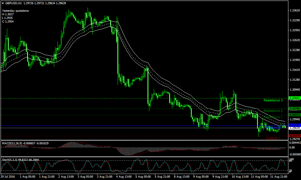 Sonic R Forex Scalping Strategy - ForexMT4Indicators.com
