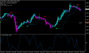 TFX Obos Forex Scalping Strategy - ForexMT4Indicators.com