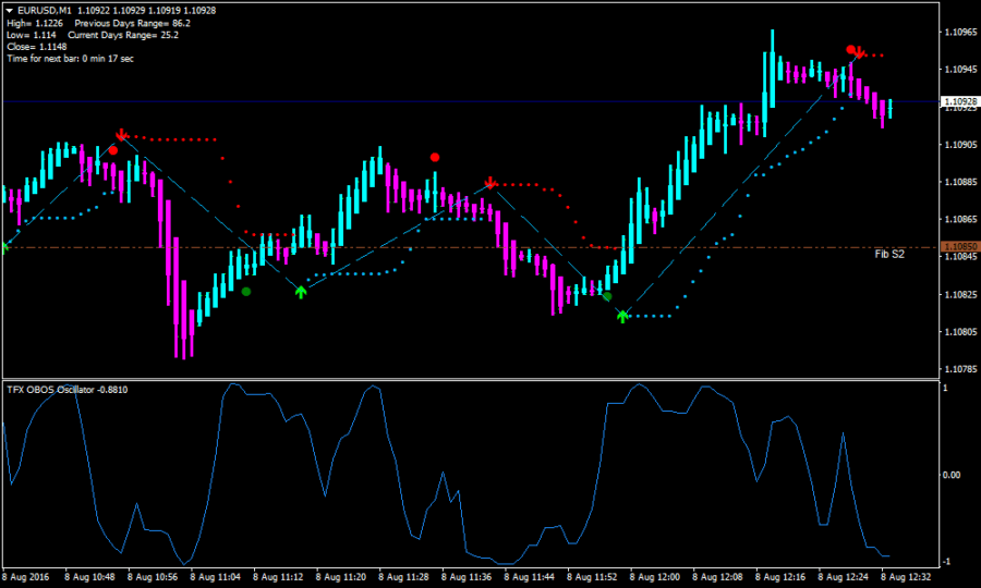 TFX Obos Forex Scalping Strategy - ForexMT4Indicators.com