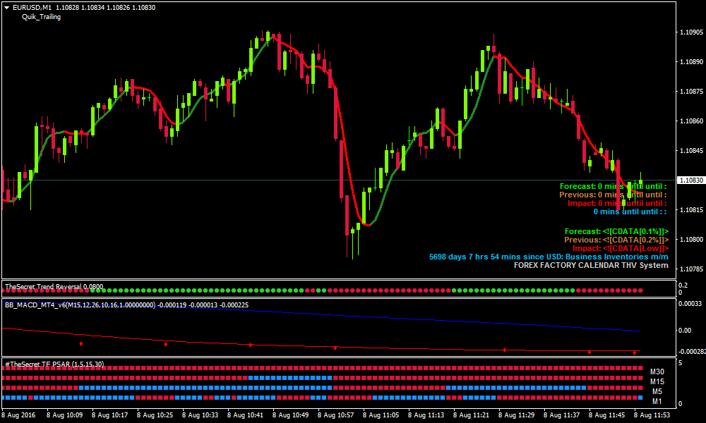 The Secret Method Forex Scalping Strategy - ForexMT4Indicators.com