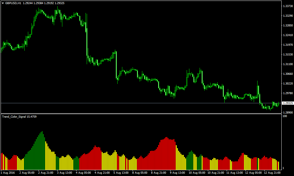 True point Forex Scalping Strategy - ForexMT4Indicators.com