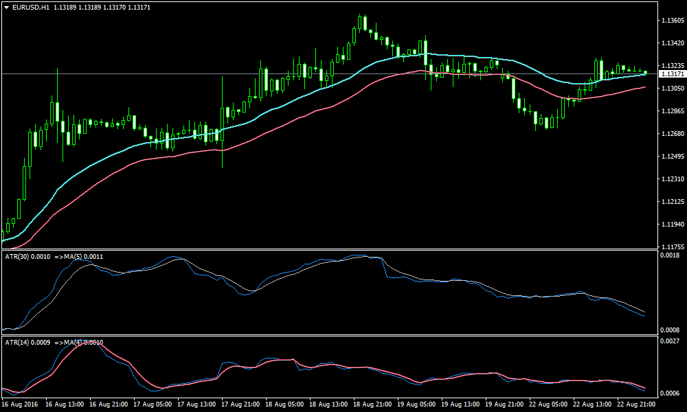 Forex Volatility Breakout Channel Strategy - ForexMT4Indicators.com Forex Volatility Breakout Channel Strategy - ForexMT4Indicators.com
