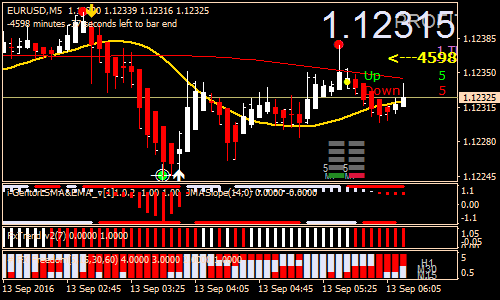 Keltner Channels And CCI Forex Scalping Strategy - ForexMT4Indicators.com Keltner Channels And CCI Forex Scalping Strategy - ForexMT4Indicators.com