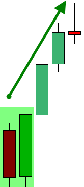 Forex Candlestick Patterns Explained With Examples - ForexMT4Indicators.com