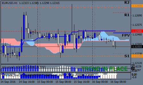 Ichimoku With Pallada Forex Scalping Strategy - ForexMT4Indicators.com Ichimoku With Pallada Forex Scalping Strategy - ForexMT4Indicators.com