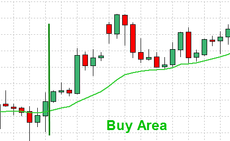 Inside Bar Pattern Price Action Strategy Explained With Examples ...