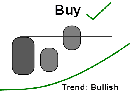 Inside Bar Pattern Price Action Strategy Explained With Examples ...