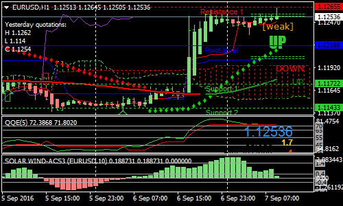 Miko Parabolic Forex Scalping Strategy - ForexMT4Indicators.com Miko Parabolic Forex Scalping Strategy - ForexMT4Indicators.com