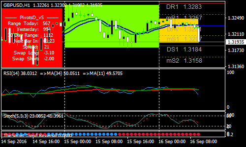 RSI And SFX MCL Forex Scalping Strategy - ForexMT4Indicators.com