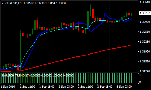 Rubicon Forex Scalping Strategy - ForexMT4Indicators.com