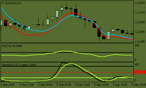 Simple EMA Predictive Forex Scalping Strategy - ForexMT4Indicators.com Simple EMA Predictive Forex Scalping Strategy - ForexMT4Indicators.com