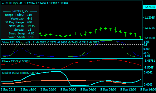 Simple RSI Forex Scalping Strategy - ForexMT4Indicators.com