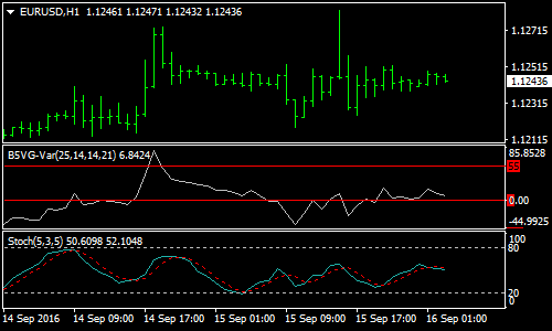 Simple Stochastic Forex Scalping Strategy - ForexMT4Indicators.com Simple Stochastic Forex Scalping Strategy - ForexMT4Indicators.com