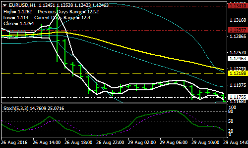 Stochastic, Bollinger, LWMA Forex Scalping Strategy ... Stochastic, Bollinger, LWMA Forex Scalping Strategy ...