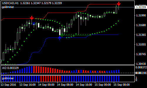 Super Signal Channel Forex Scalping Strategy - ForexMT4Indicators.com
