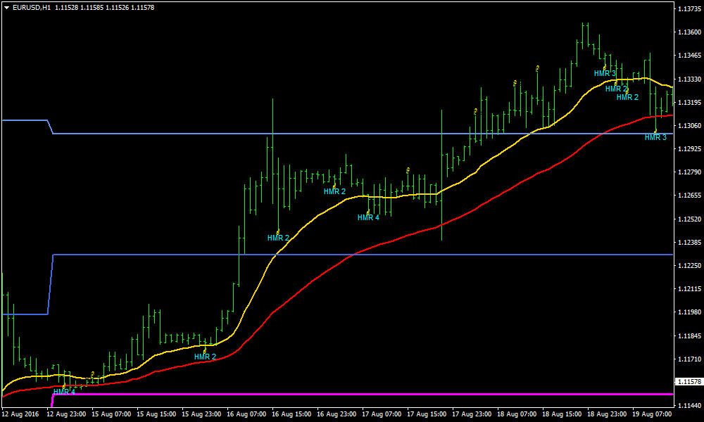 Hammer Pattern Forex Candlestick Strategy Forexmt4indicators