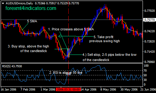 5 Sma And 5 Rsi Forex Swing Trading Strategy Forexmt4indicators