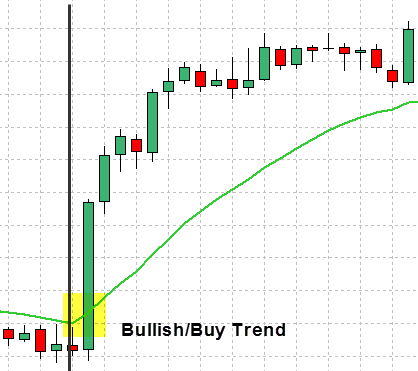 Forex Stochastic Strategy Explained With Examples - ForexMT4Indicators.com
