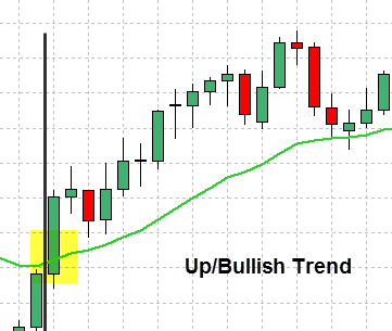 Forex Stochastic Strategy Explained With Examples - ForexMT4Indicators.com