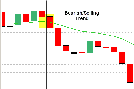 Forex Stochastic Strategy Explained With Examples - ForexMT4Indicators.com