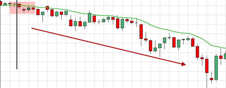 Forex Trend Trading Strategy Explained With Examples ...