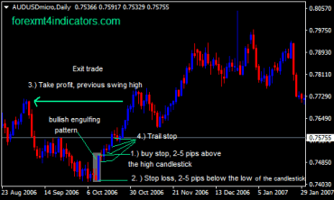 The Outside Bar Forex Swing Trading Strategy - ForexMT4Indicators.com