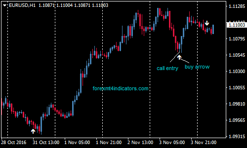 3 MA Cross Alert Binary Options Trading Strategy - ForexMT4Indicators.com 3 MA Cross Alert Binary Options Trading Strategy - ForexMT4Indicators.com