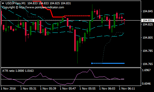 Bollinger Bands Breakout 1 Binary Options Trading Strategy ... Bollinger Bands Breakout 1 Binary Options Trading Strategy ...