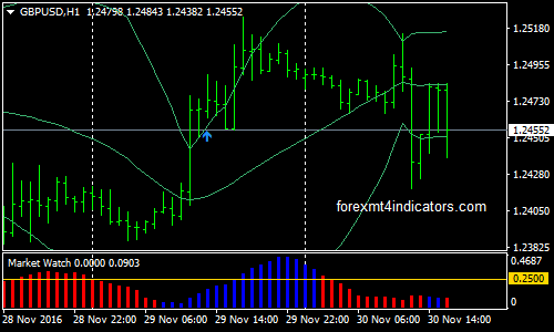 Bollinger Bands Exit Forex Trading System - ForexMT4Indicators.com Bollinger Bands Exit Forex Trading System - ForexMT4Indicators.com