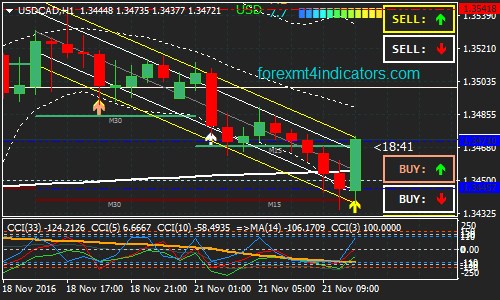 DNK Forex Binary Options Trading Strategy - ForexMT4Indicators.com DNK Forex Binary Options Trading Strategy - ForexMT4Indicators.com