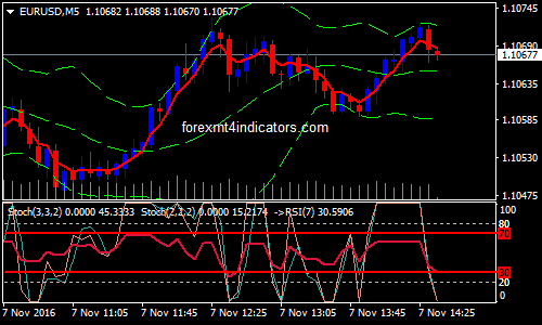 Double Stochastic Binary Options Trading Strategy - ForexMT4Indicators.com Double Stochastic Binary Options Trading Strategy - ForexMT4Indicators.com