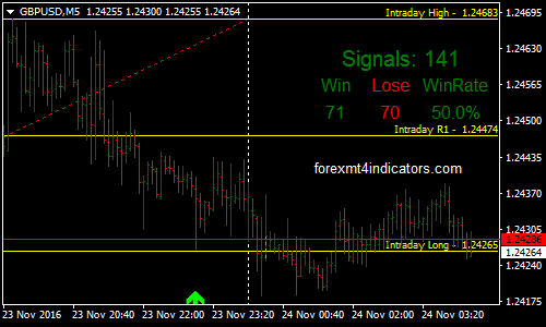 Kim Signals With Fibonacci Forex Binary Options Trading Strategy ... Kim Signals With Fibonacci Forex Binary Options Trading Strategy ...