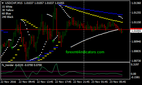 Multi Parabolic SAR Forex Binary Options Trading Strategy ... Multi Parabolic SAR Forex Binary Options Trading Strategy ...
