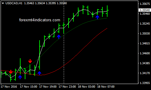 No Lag LWMA Killer Forex Binary Options Trading Strategy ... No Lag LWMA Killer Forex Binary Options Trading Strategy ...