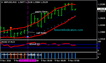 Parabolic Sar And RSI Fox Binary Options Trading Strategy - ForexMT4Indicators.com