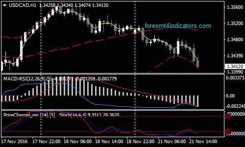 Price Channel With MACD RSI Forex Binary Options Trading Strategy ... Price Channel With MACD RSI Forex Binary Options Trading Strategy ...