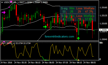 RSI DOT MMS Forex Binary Options Trading Strategy - ForexMT4Indicators.com