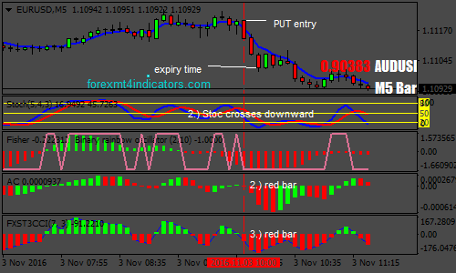 Rainbow Oscillator Binary Options Trading Strategy - ForexMT4Indicators.com Rainbow Oscillator Binary Options Trading Strategy - ForexMT4Indicators.com