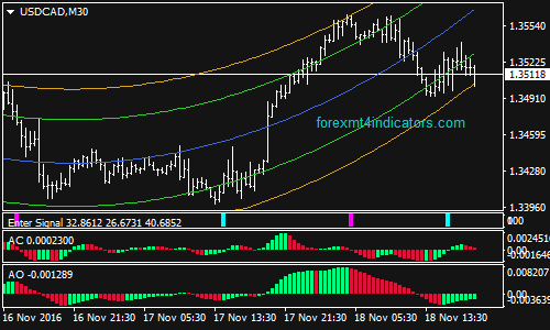 Super Power Forex Binary Options Trading Strategy - ForexMT4Indicators.com